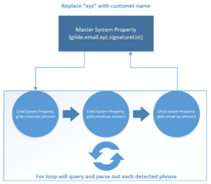 ServiceNow: Dynamic Inbound Action Email Parsing – Concurrency