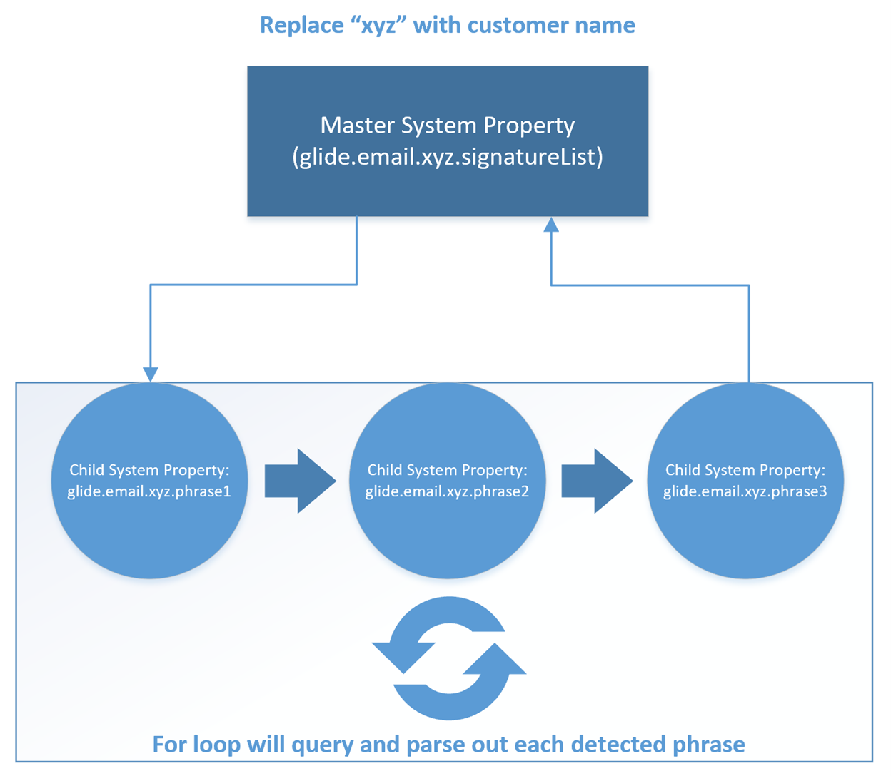 ServiceNow: Dynamic Inbound Action Email Parsing – Concurrency