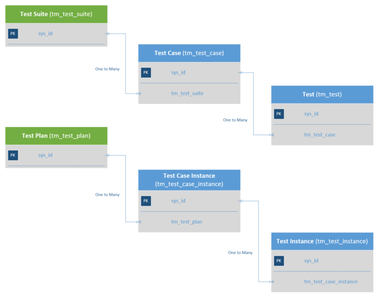 Servicenow Test Management Accelerate The Management Of Testing Processes Concurrency