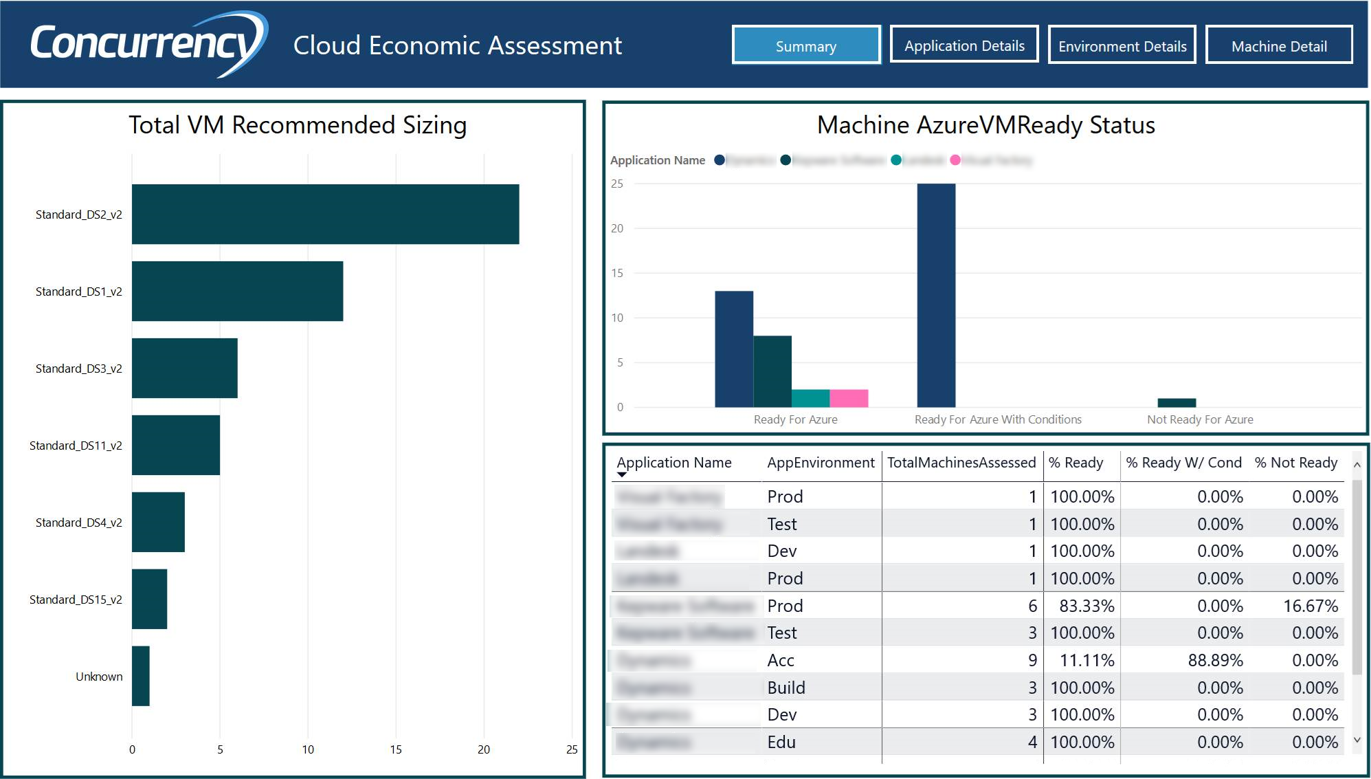 Creating a UI with Power BI – Concurrency
