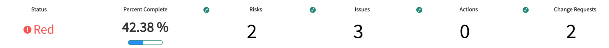 ServiceNow - Centralized Project Management with Project Workspace ...