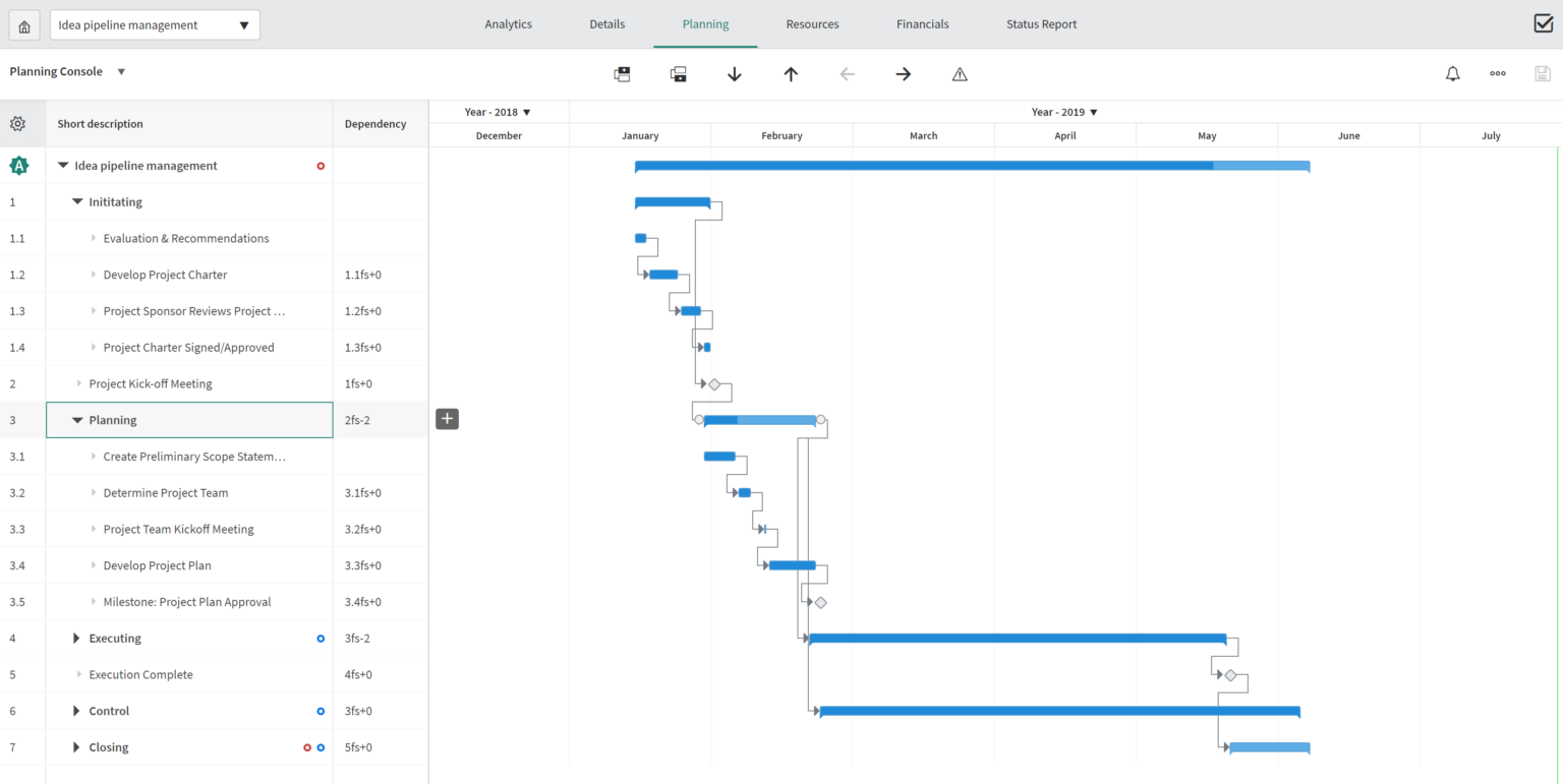 ServiceNow - Centralized Project Management with Project Workspace ...