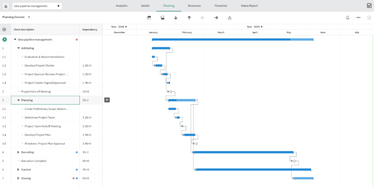 ServiceNow - Centralized Project Management with Project Workspace ...