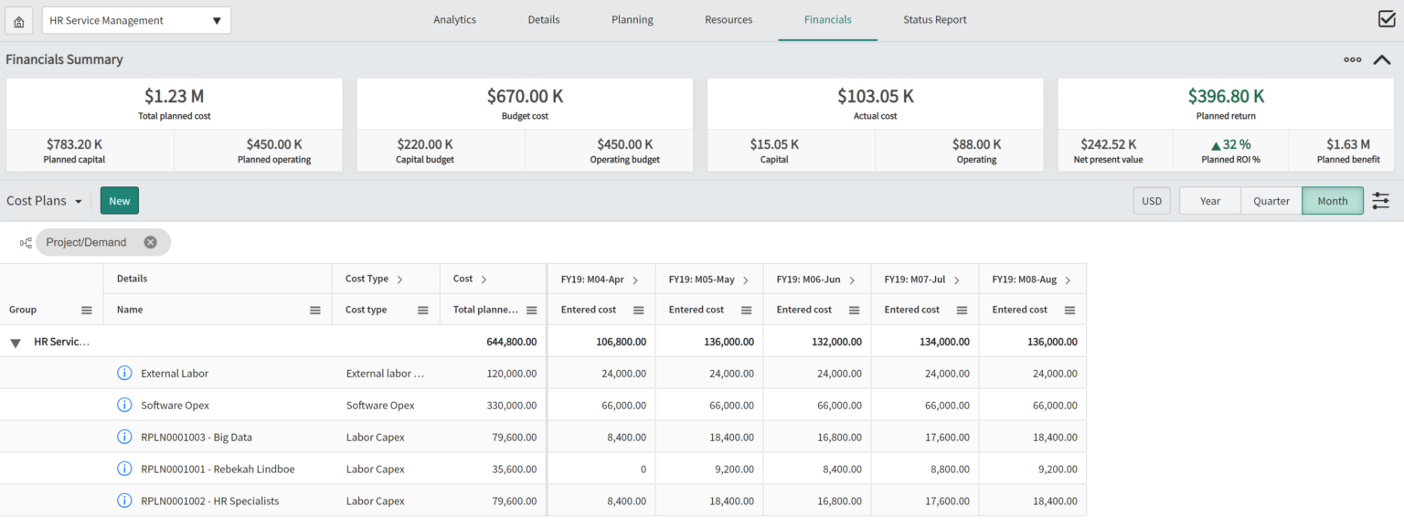 ServiceNow - Centralized Project Management with Project Workspace ...