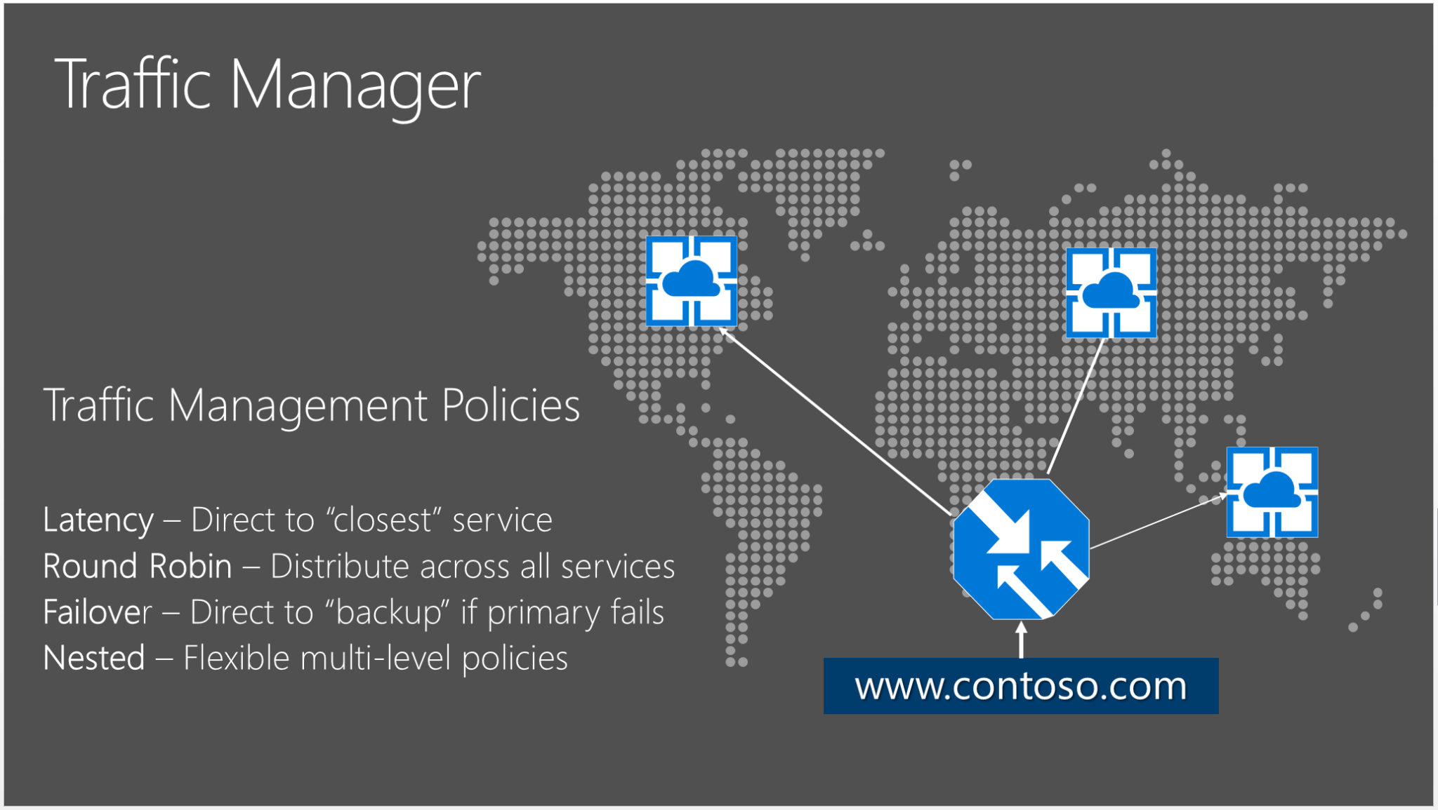 Azure Traffic Manager vs. Azure Load Balancer – Concurrency
