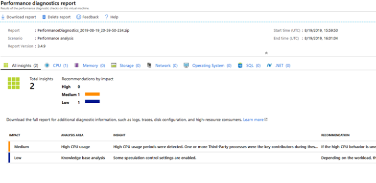 Azure VM Performance Diagnostics – Concurrency