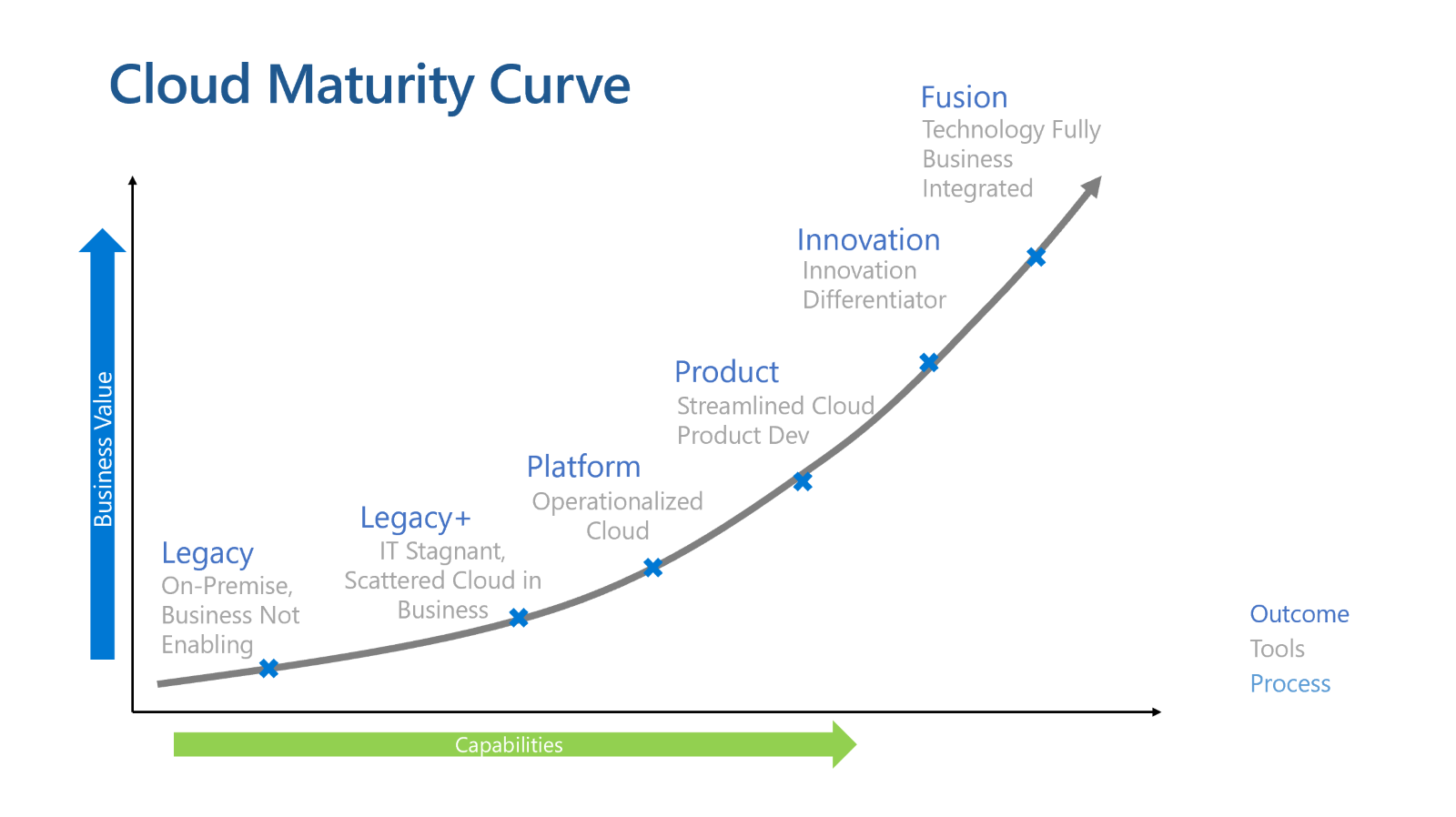 10 Optimizations for Your Azure Environment - Part 1 – Concurrency