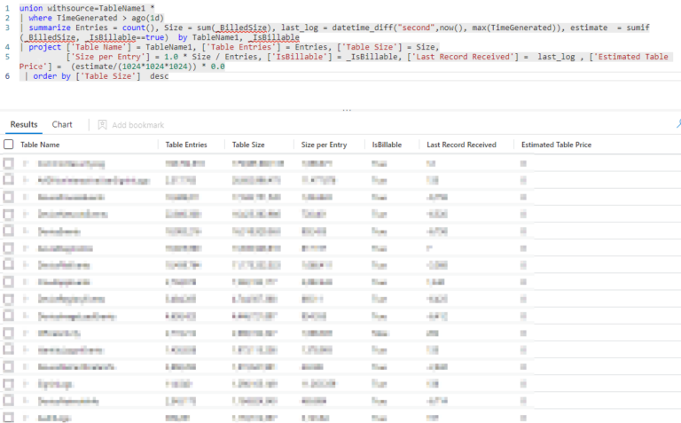Kql Query To Track Your Higher Cost Azure Sentinel Tables Concurrency 1902