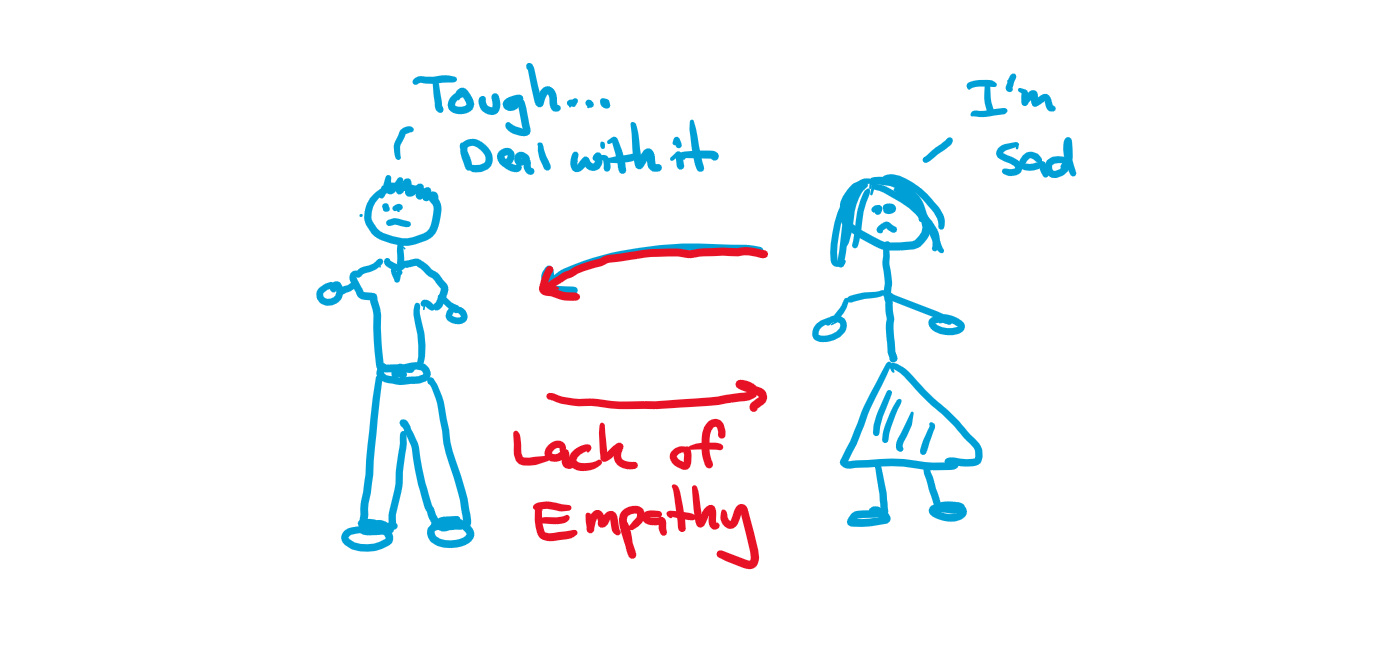 Should AI convey empathy? – Concurrency