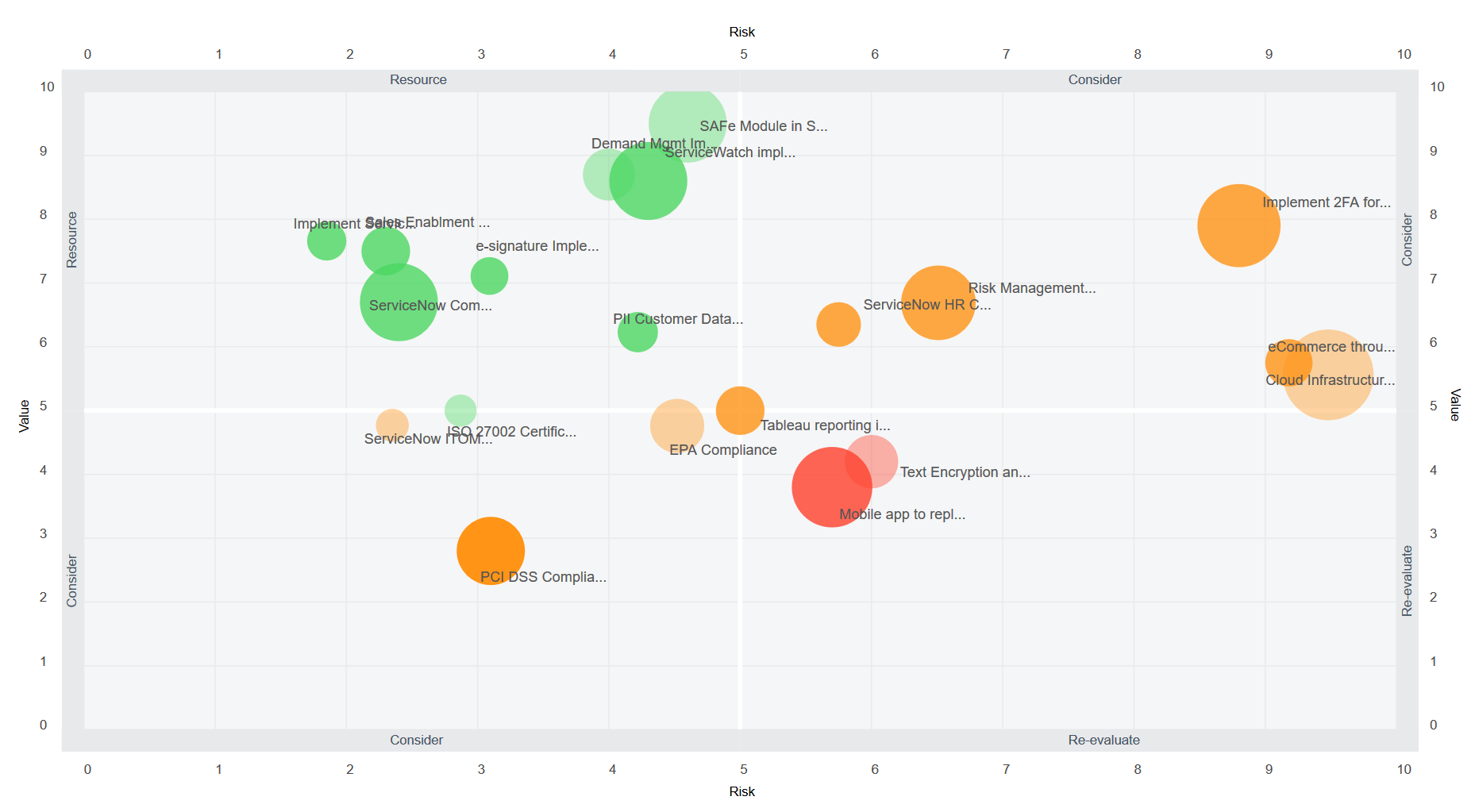 ServiceNow - Project Portfolio Management Series – Concurrency
