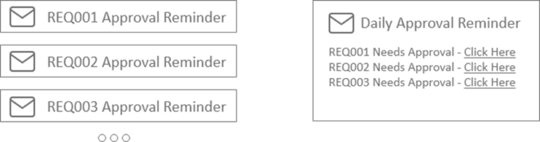 Optimizing ServiceNow Email Volume – Concurrency