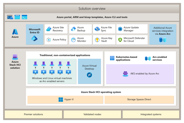 Unlocking Efficiency: A Guide to VMware to Microsoft Migration – Concurrency