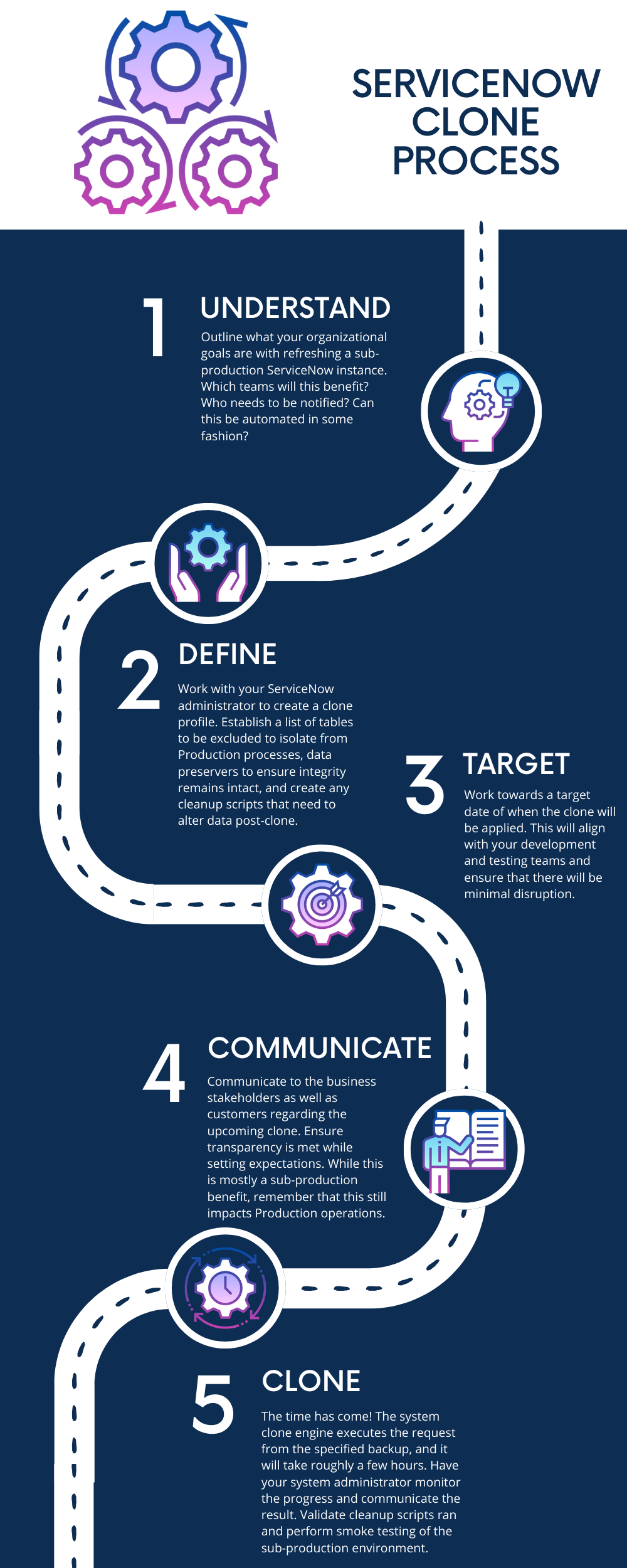 Streamline your Clone Operations with ServiceNow's "Clone Admin Console ...